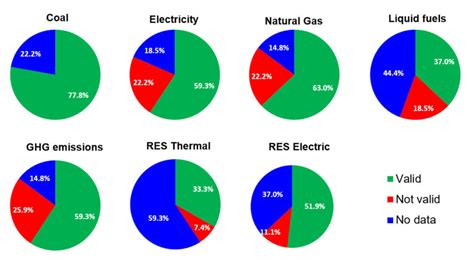 Data Standardisation Download Scientific Diagram