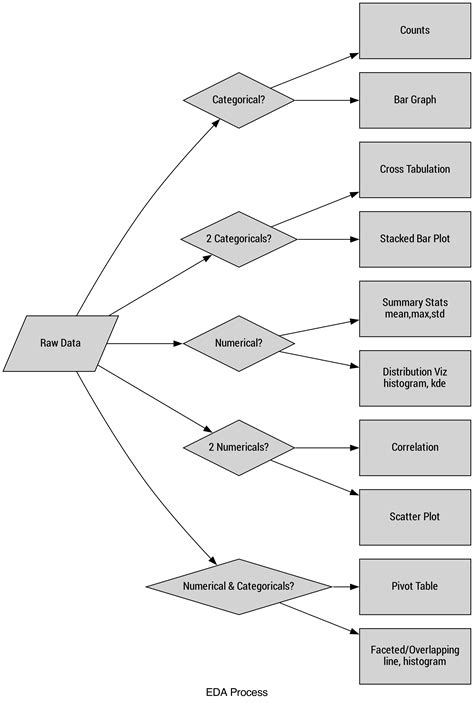 Effective XGBoost