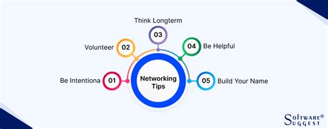What Is Social Networking Benefits And Use Cases