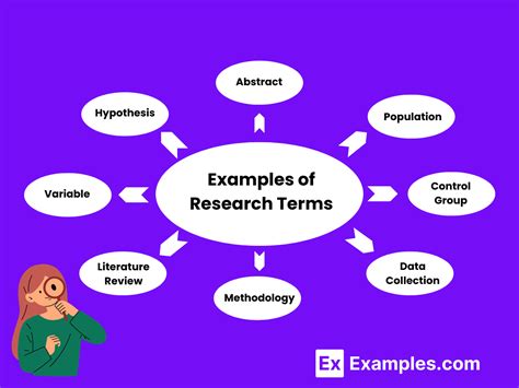 60 Research Term Examples