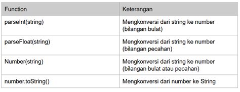 Konversi Tipe Data String Ke Number Di Javascript By Muhammad Ferdiansyah Jan 2025 Medium