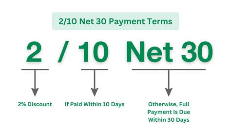 What Is 210 Net 30 Early Payment Discount Explained Altline