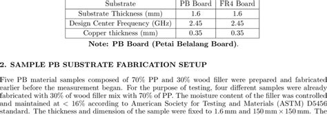 Basic Antenna Design Parameter Download Table