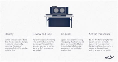 The Guide To Effective Transaction Monitoring