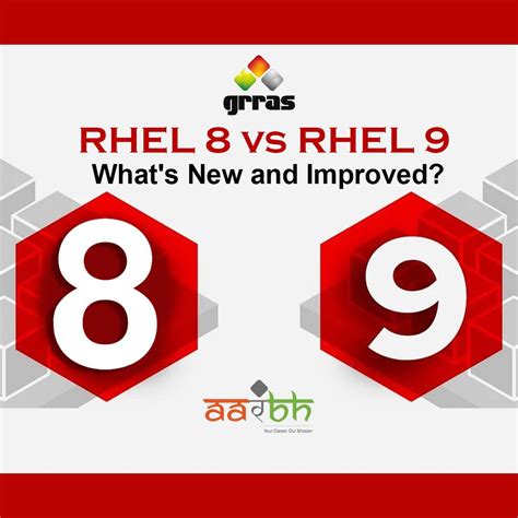 Aarambh Pap Job Placement Guarantee Training On Linkedin Devops Cloudcomputing