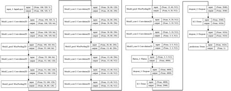 GitHub Pkern90 Behavioral Cloning Controlling A Car In A Simulator Using Deep Learning