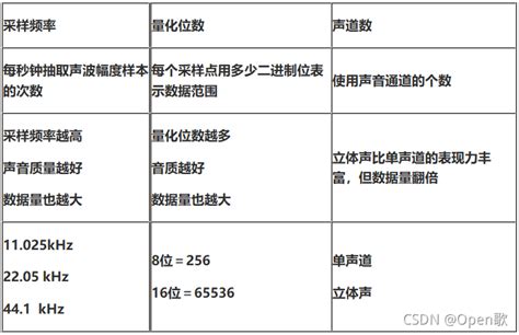 i2s总线学习：i2s数据格式 i2s的ws和sck如何产生 open歌的博客 csdn博客