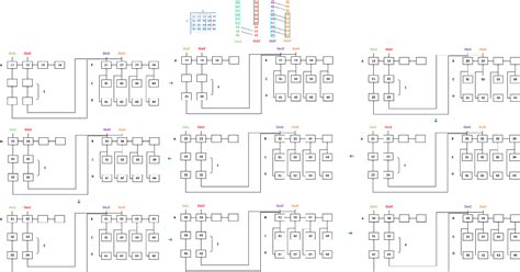 Figure 11 From Design Of A Convolutional Neural Network Accelerator Based On On Chip Data