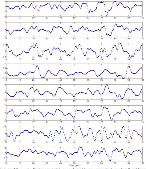 Figure 11 From Deep Learning Approach To Control Of Prosthetic Hands With Electromyography