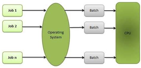 Operating System Properties Zemenpost