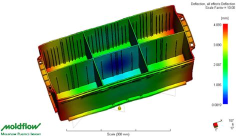 Example Of Warpage Analysis With 10x Scale Factor Download Scientific Diagram