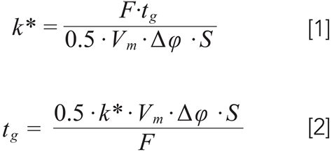 Initiating Method Development With Scouting Gradients—where To Begin And How To Proceed