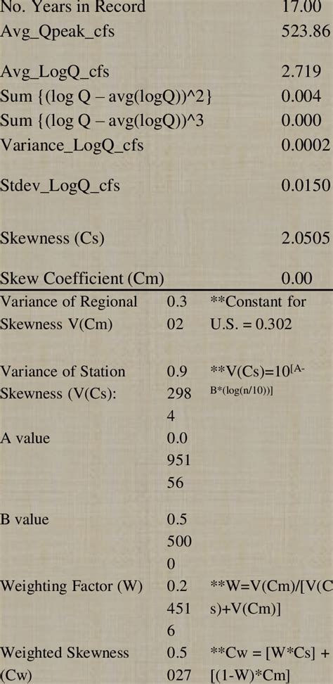 For The Calculation Of Flood Frequency By Using Log Pearson Type Iii Download Table