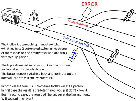 Which Random Will You Chose Rtrolleyproblem Which Random Will You Chose Rtrolleyproblem