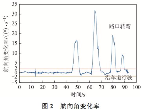 融合 uwb 测距信息的室外高精度定位算法 uwb ins 组合定位 csdn博客
