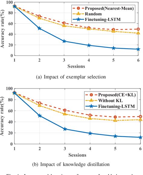 figure 1 from encrypted mobile traffic classification with a few shot