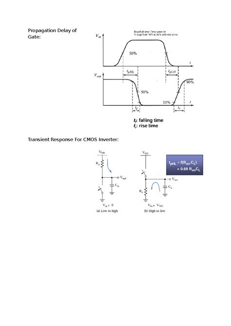 Cg2027 Summary Cg2027 Propagation Delay Of Gate Transient Response For Cmos Inverter Cmos