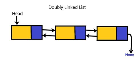 Linear Data Structures — Linked List — What Why And How Explained By Arunmurugan Medium