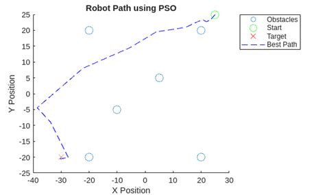 Partition Pools For Efficient Resource Management In Concurrent Parallel Workflows Matlab