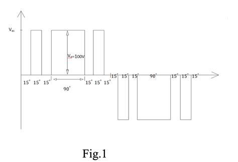 Solved 1 For The Waveform Shown In Fig 1 Determine The