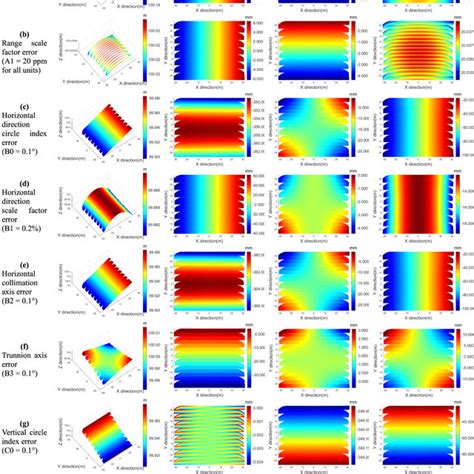 Systematic Trends And Error Propagations In Geometry Positioning Download Scientific Diagram