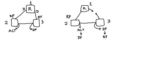 Solved Rstp Convergence Cisco Community