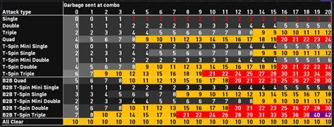 Further 4 Wide Nerf · Issue 262 · Tetrioissues · Github