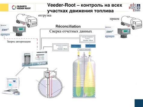 Understanding The Wiring Diagram For Veeder Root