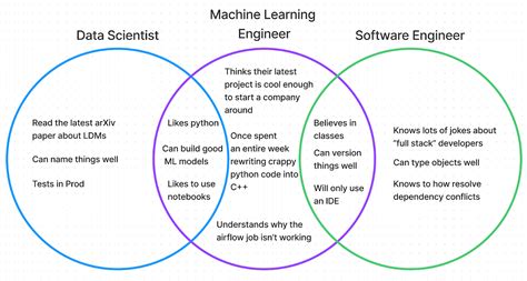 The Guide To Operational Ai Part 2 — A Framework For Operational Ai By Jordan Volz Medium