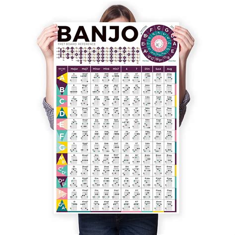 Buy Banjo Chord Chart With Essential Banjo Chords Banjo Fretboard