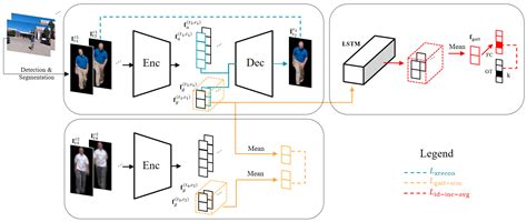 Gait Recognition Via Disentangled Representation Learning