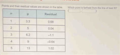solved points and their residual values are shown ih point is farthest