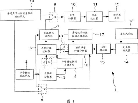 Sound Reproducing Method And Apparatus Eureka Patsnap