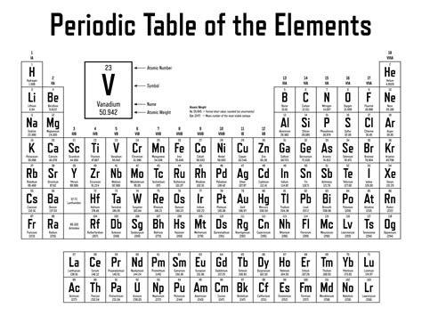 Periodic Table Of The Elements Vector Illustration Shows Symbol Name