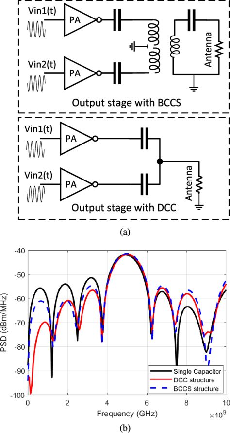 Figure 11 From Challenges And Perspectives On Impulse Radio Ultra