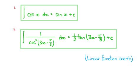 Integrating Special Functions Dp Ib Applications And Interpretation Ai Revision Notes 2019