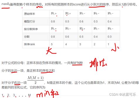 复盘：auc是怎么计算的？auc怎么快速计算？分类模型评价指标auc面积如何计算c语言实现 Csdn博客