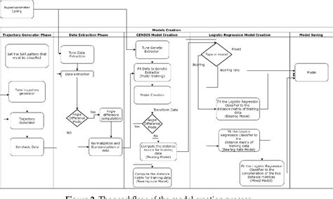 Figure 2 From A Framework For The Detection Of Search And Rescue