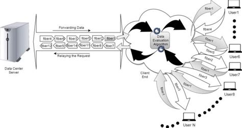 Asynchronous Approach With STGP Download Scientific Diagram