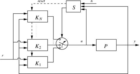 1 General Switching Architecture Download Scientific Diagram