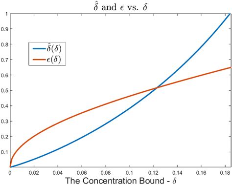 figure 1 from a deterministic theory for exact non convex phase