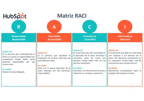 Plantilla De Matriz De Roles Y Responsabilidades En Excel Las 10