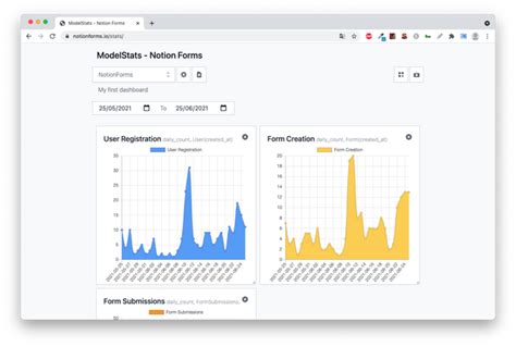 detail gambar dashboard laravel gambar chart koleksi nomer 37