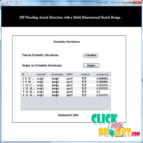 sip flooding attack detection with a multi dimensional sketch design