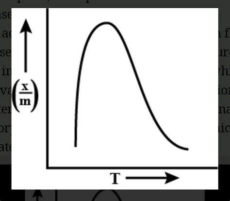 Which Plot Is The Adsorption Isobar For Chemisorption