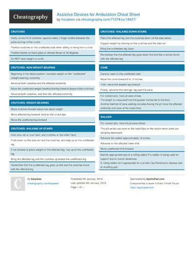 Strings Lists Tuples And Dictionaries In Python Cheat Sheet By Corisco Download Free From