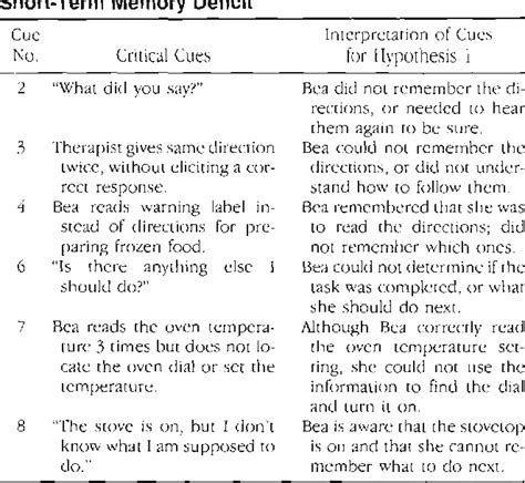 [pdf] Occupational Therapy Diagnostic Reasoning A Component Of