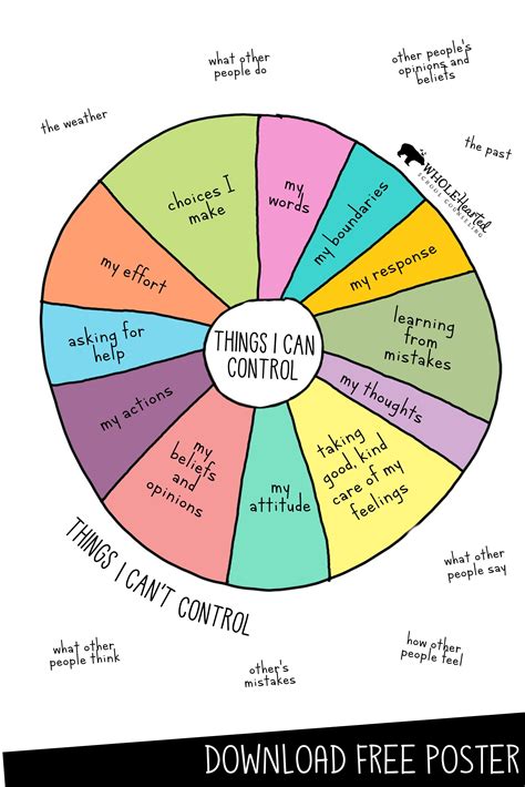 The Things I Can Control And Cant Control Free Poster Social Emotional Learning Counseling
