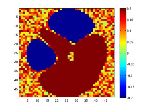 How To Build A Colormap That Covers Multiple Scales In Matlab Stack