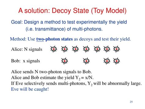 Ppt Decoy State Quantum Key Distribution Qkd Powerpoint